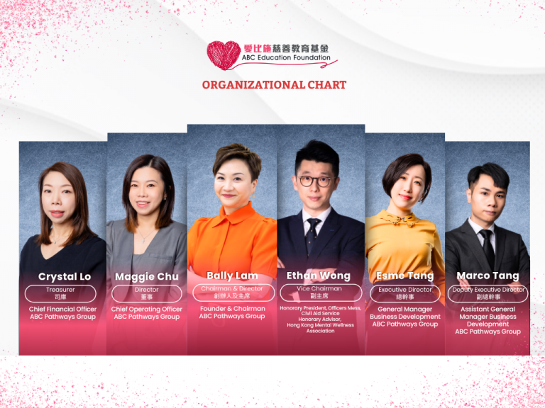 董事會及管理層 - ABC Education Foundation